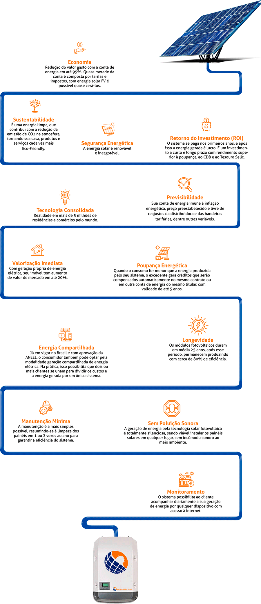 Infográfico - Solareli Energia Solar